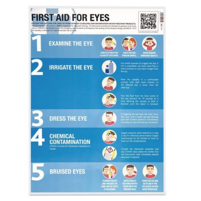 First Aid For Eyes Guidance Poster